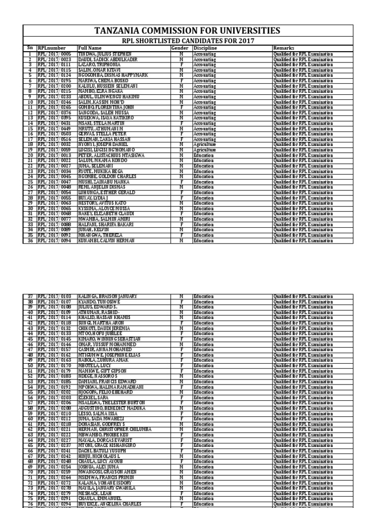 RPL List of Eligible Candidates | PDF