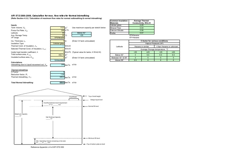 Atmospheric Storage Tanks Venting Req API 2000 (6th ED 2009) | Thermal ...