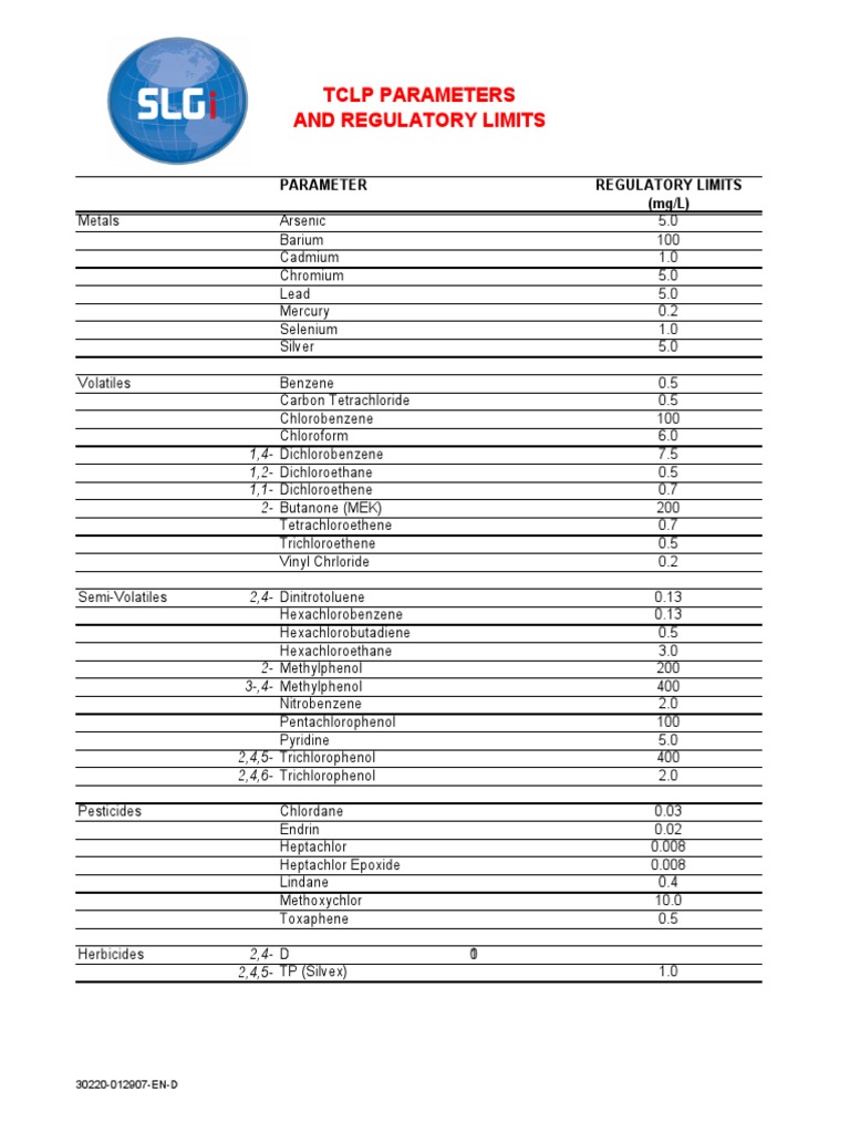 TCLP Parameters | PDF | Chemical Elements | Chemical Compounds