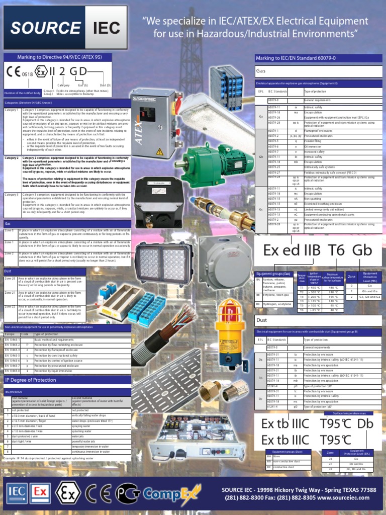 ATEX Wall Chart Reduced PDF | PDF | Gases | Chemical Process Engineering