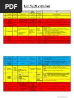 18 - Physiologie Du Nerf Récurrent | PDF | Nerf vague | Larynx