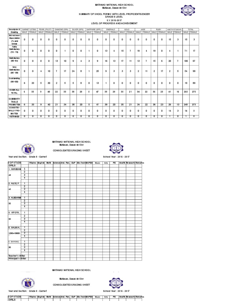 Summary of Shool Form 5 With Level Proficient/Gender S.Y. 2016-2017 ...