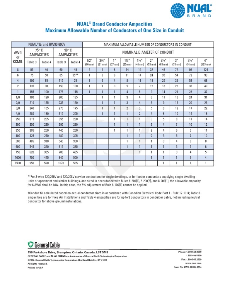 06a OE $NUAL Brand Ampacity Chart PDF | PDF | Electric Power | Electricity