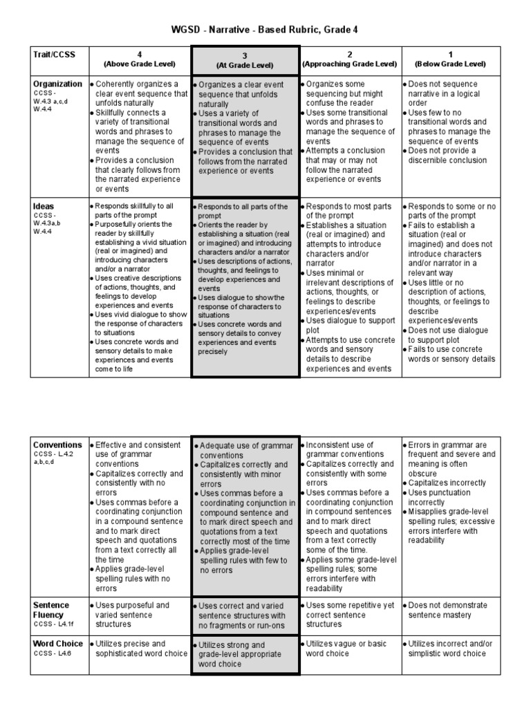 WGSD - Narrative - Based Rubric, Grade 4: Trait/CCSS 4 3 2 1 | PDF ...