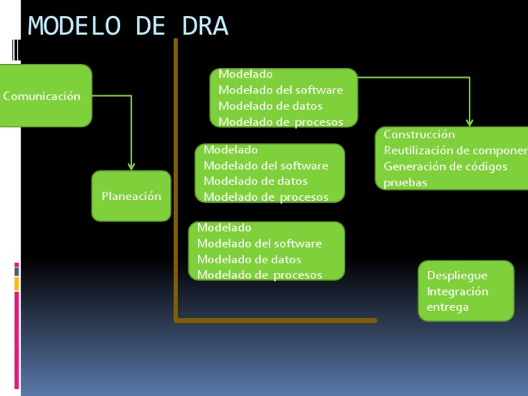 Modelo de Dra | PDF | Arte | Informática