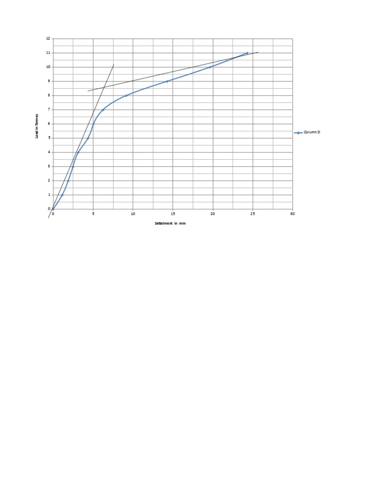Plate Load Calculations 1 | PDF | Nature