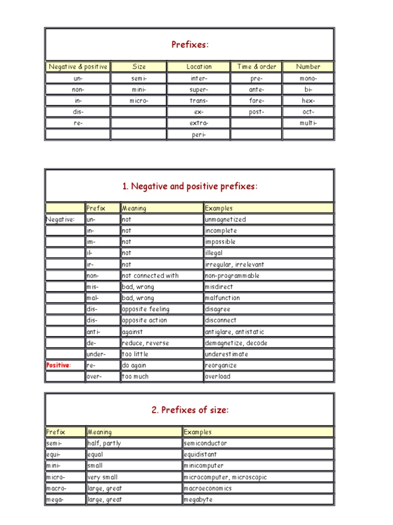 Prefixe Si Sufixe Cuvinte | Download Free PDF | Language Mechanics ...