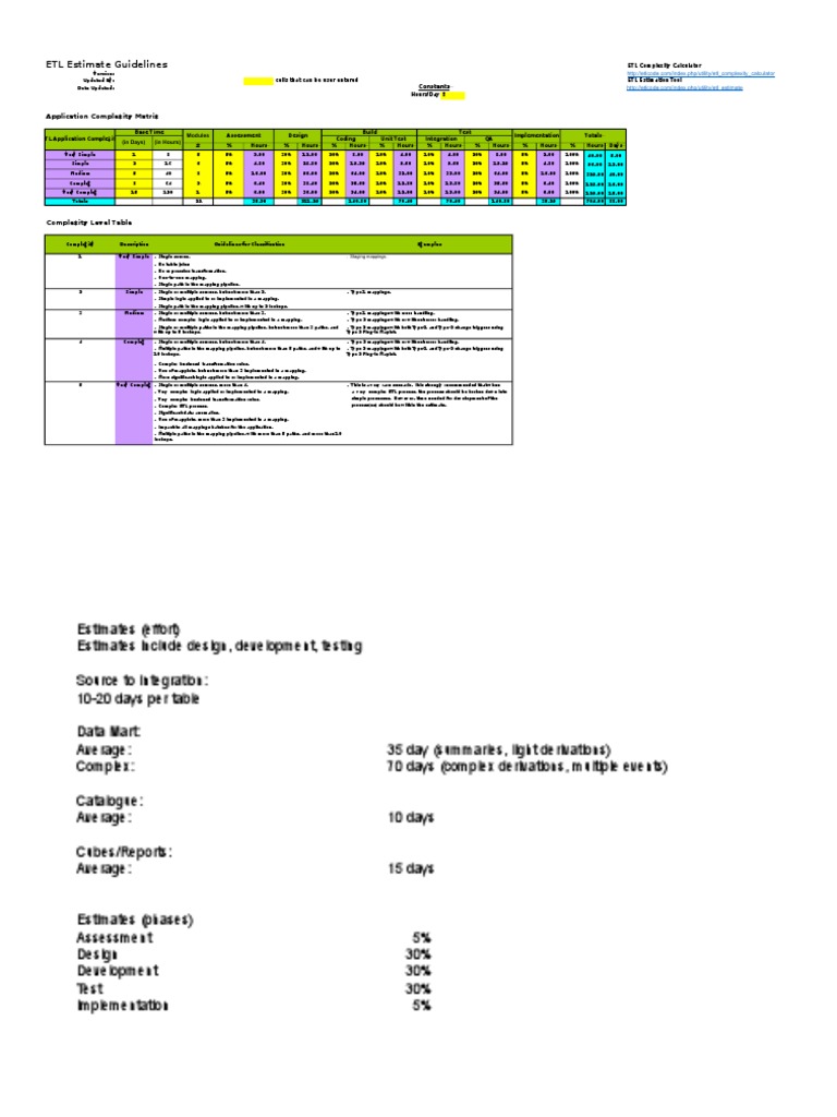 CCI ETL Estimate Guidelines v1 1 | PDF | Relational Model | Relational Database
