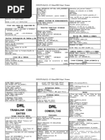 Resumen Instrucciones SQL | PDF | SQL | Tecnologías de la información