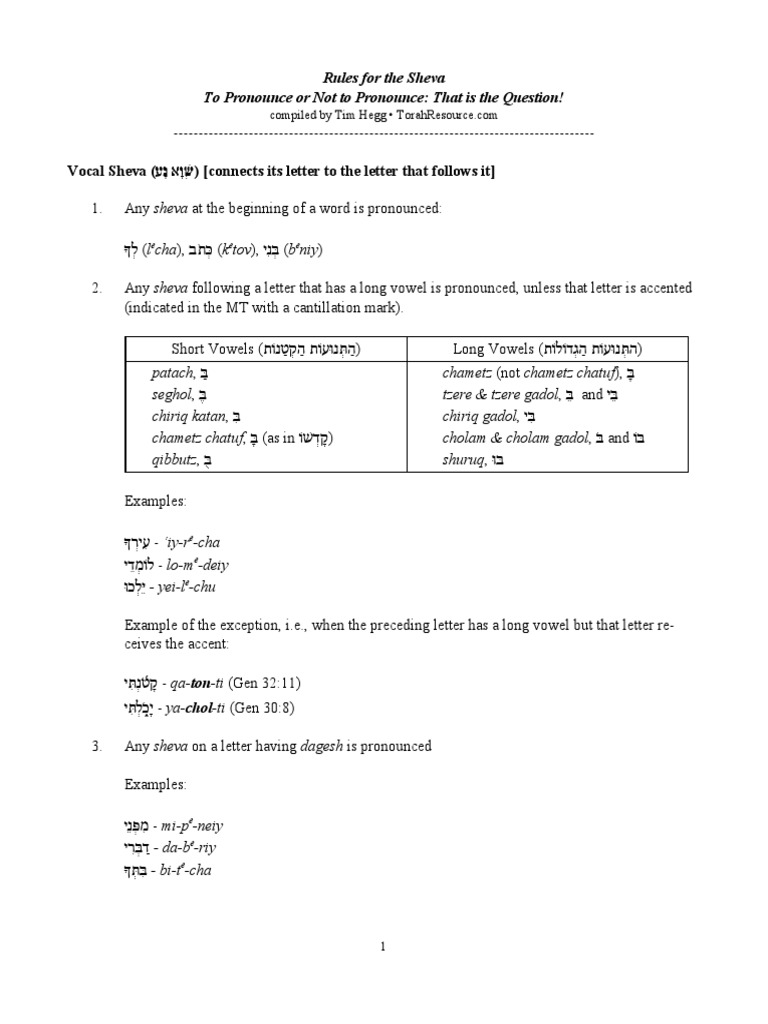 Sheva Rules | PDF | Orthography | Oral Communication