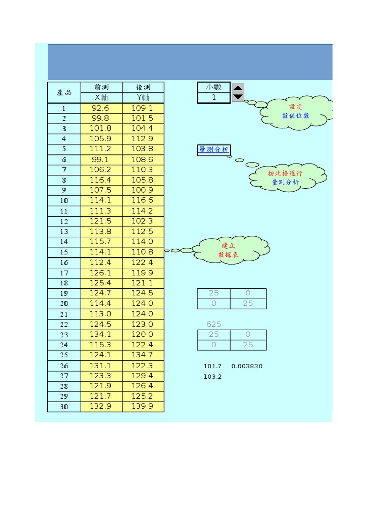 ISOPLOT Excel Spreadshett Macro | PDF