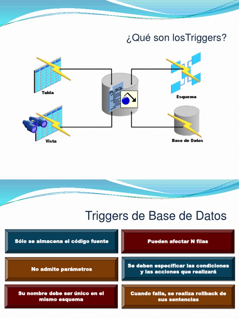 ¿Qué son los Triggers de Base de Datos y cómo se crean? | PDF | Gestión ...