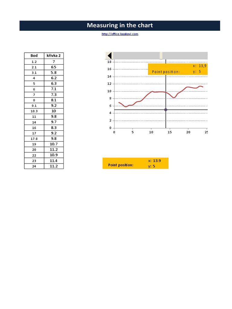 Measuring in The Chart: Bod Křivka 2 | PDF