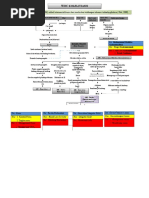 Pathway Kolelitiasis | PDF