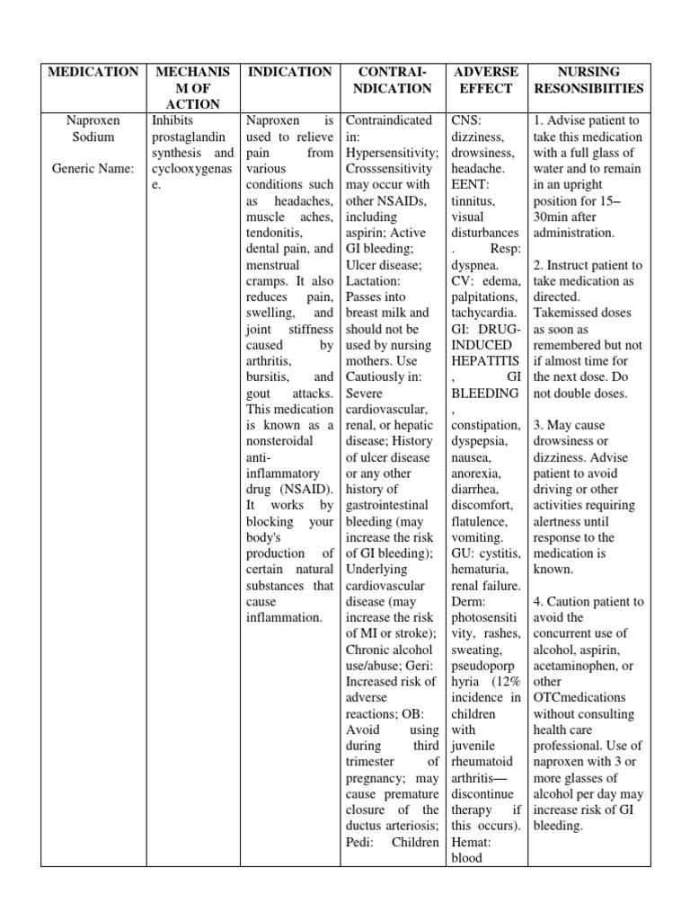 Otc | Nonsteroidal Anti Inflammatory Drug | Diseases And Disorders