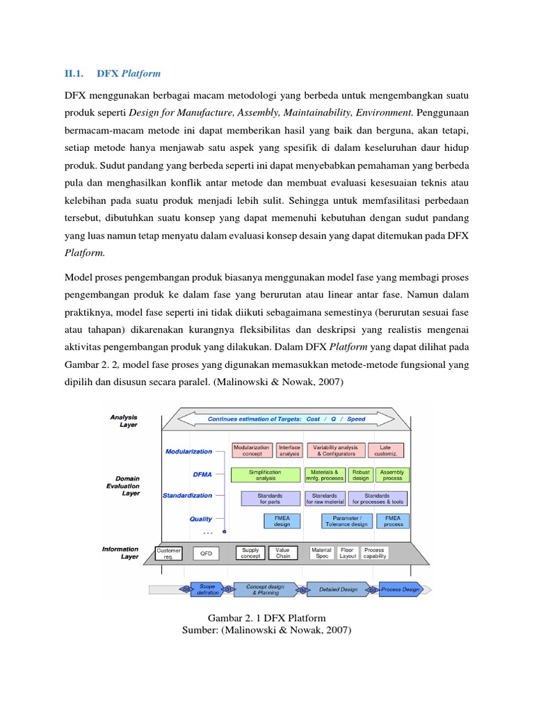 DFX Platform | PDF
