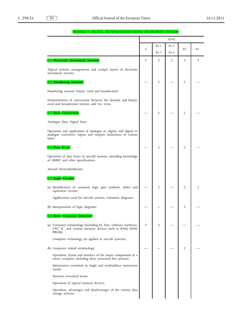 Easa Part 66 Module 5 PDF | PDF | Optical Fiber | Electronics