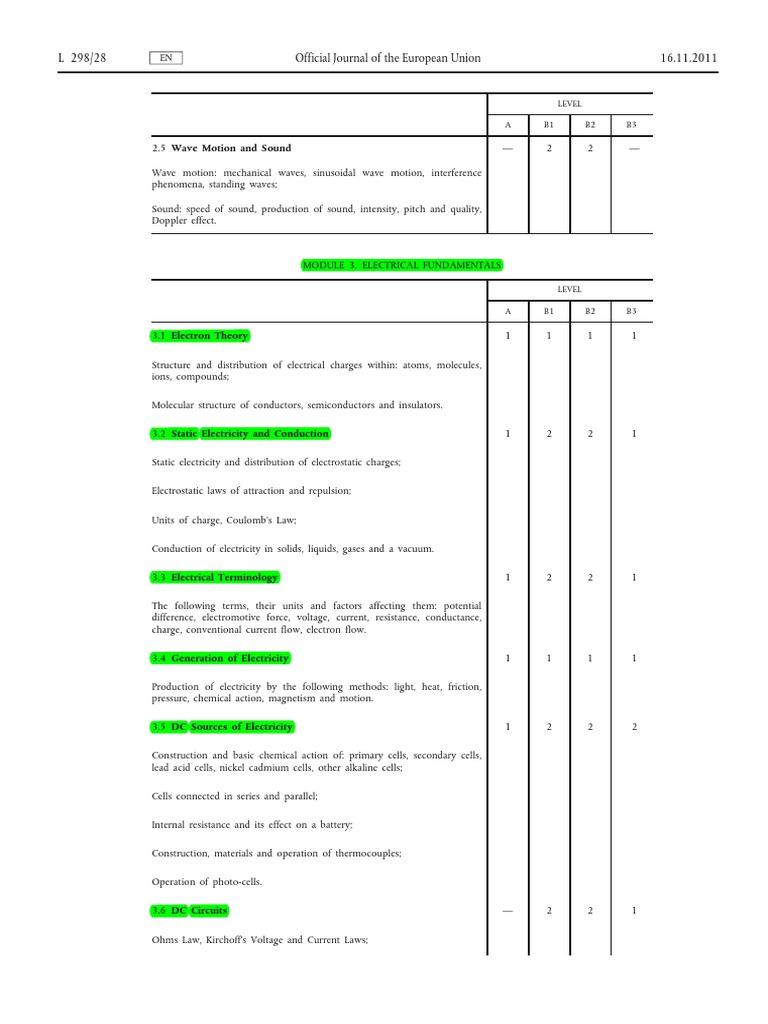 Easa Part 66 Module 3 | Diode | Inductor