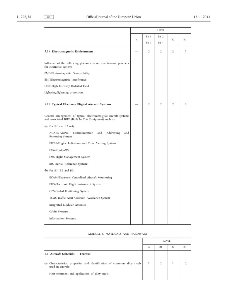 Easa Part 66 Module 6 | PDF | Screw | Electrical Connector