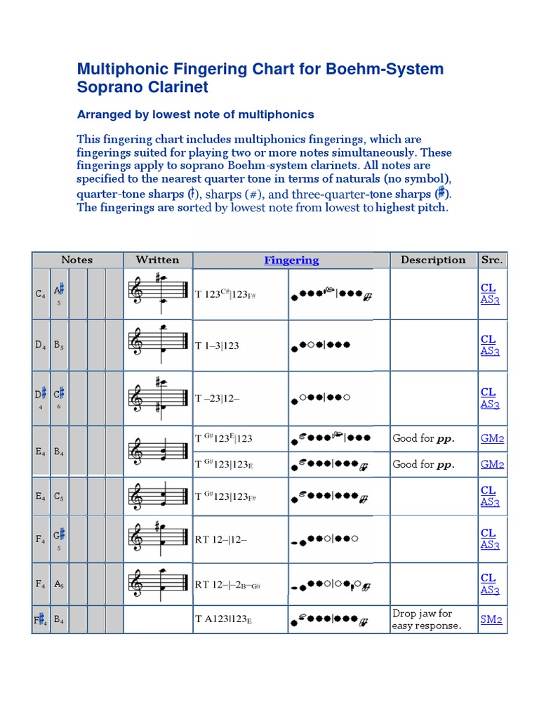 Clarinet Multiphonics Fingering | PDF | Game Theory | Chess