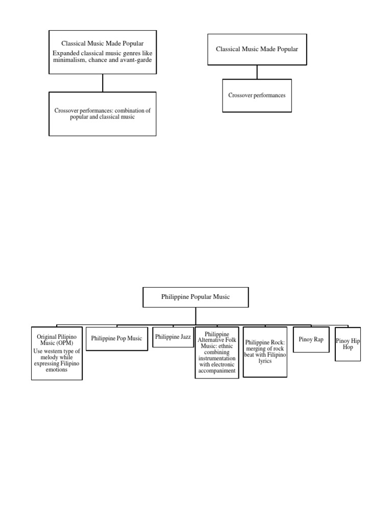 Mapeh Graphic Organizer | PDF | Hip Hop Music | Rock Music
