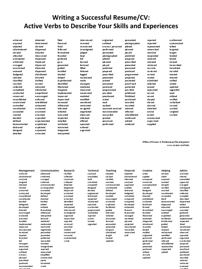 Writing A Successful Resume/CV: Active Verbs To Describe Your Skills ...