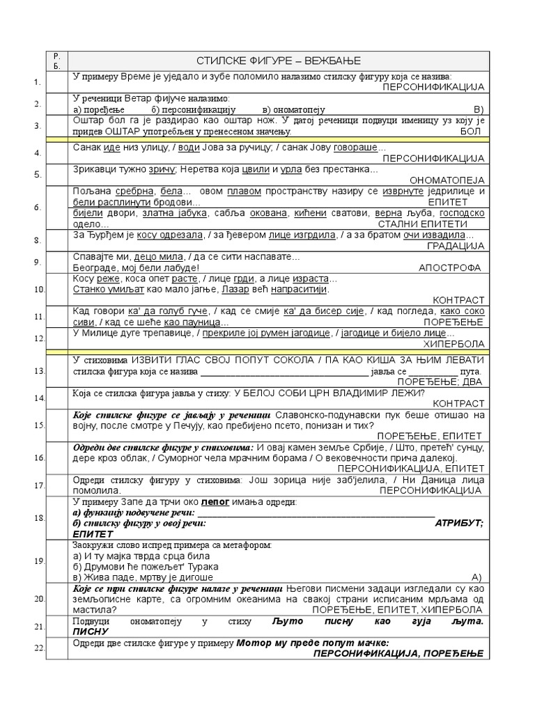Stilske Figure 2017 | PDF