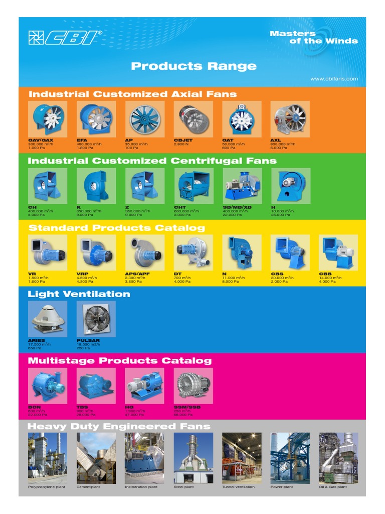 CBI Products Range | PDF