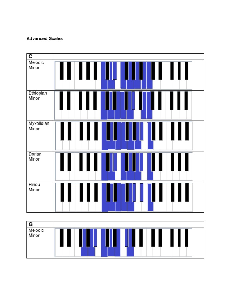 Advanced Scales Sheet | PDF