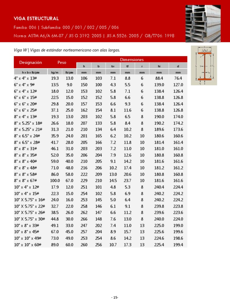 Tabla de Viga IPE | PDF | La nature