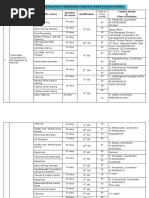 Alagappa University Collaborative Programs | PDF | Optometry | Diploma