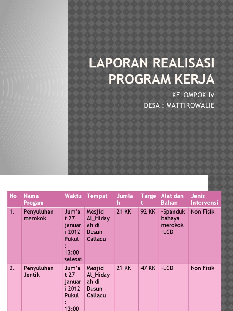 Laporan Realisasi Program Kerja | PDF