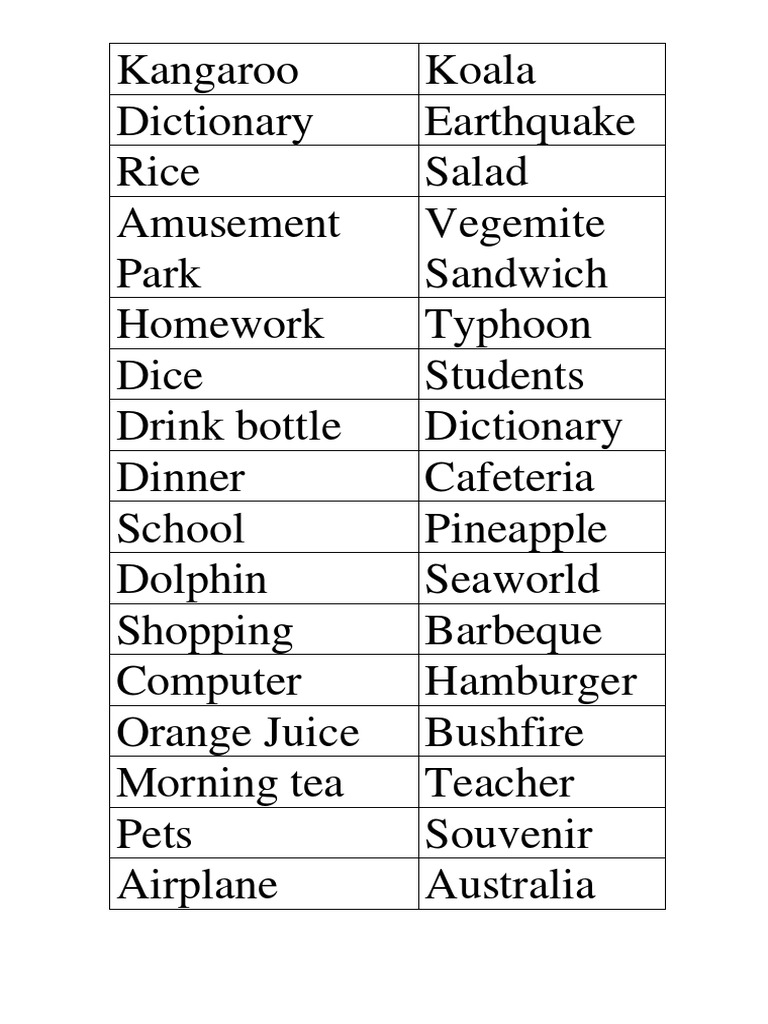 Pictionary Words | PDF