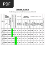 Transformer Test Report | PDF | Transformer | Power (Physics)