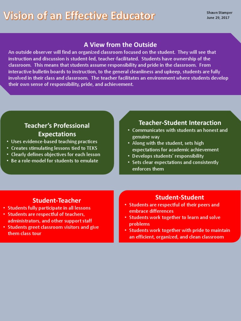Effective Educator's Vision and Practices | PDF | Wellness