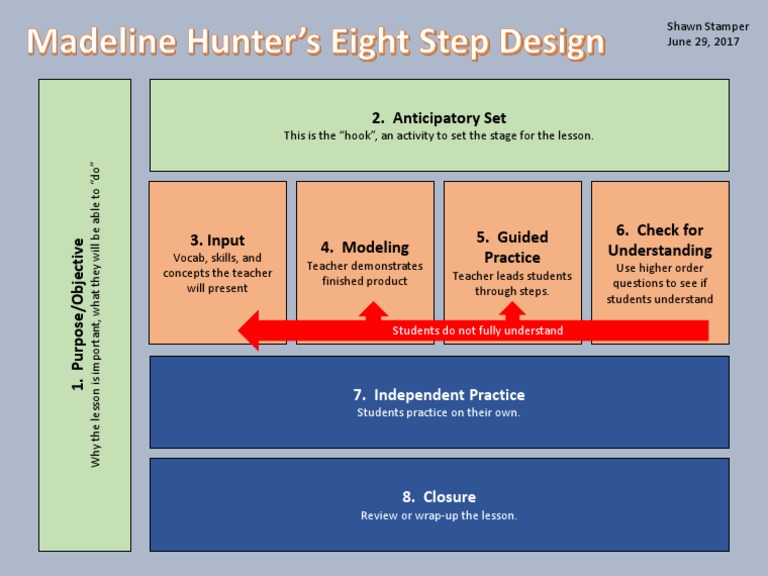 Hunter 8 Step Design | PDF | Cognition | Quality Of Life