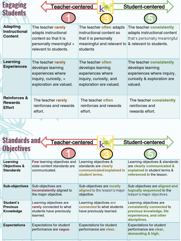Rubric Indicators | Download Free PDF | Educational Assessment ...