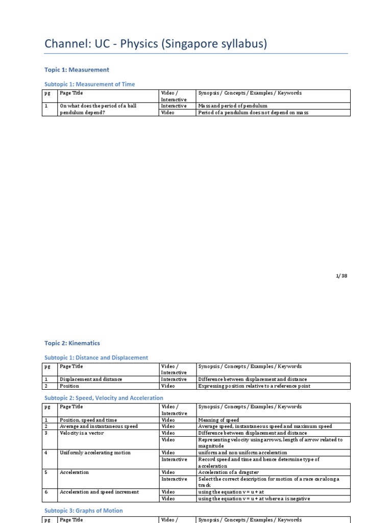 Channel: UC - Physics (Singapore Syllabus) : Topic 1: Measurement | PDF ...