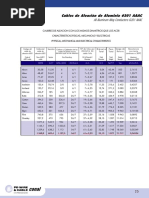 Tabla AWG Con Las Equivalencias Del Alambre Magneto | PDF