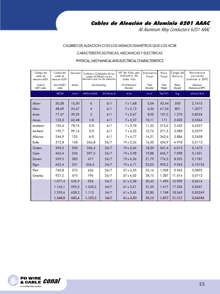 Capacidades y Calibres de Cables de Aluminio | PDF | Conductor ...