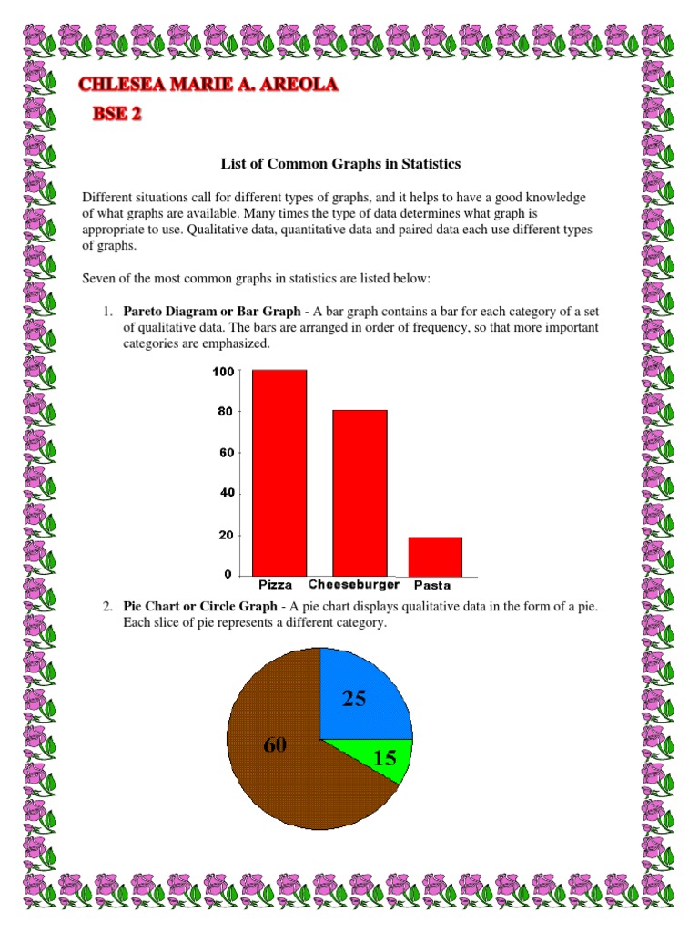 List of Common Graphs in Statistics