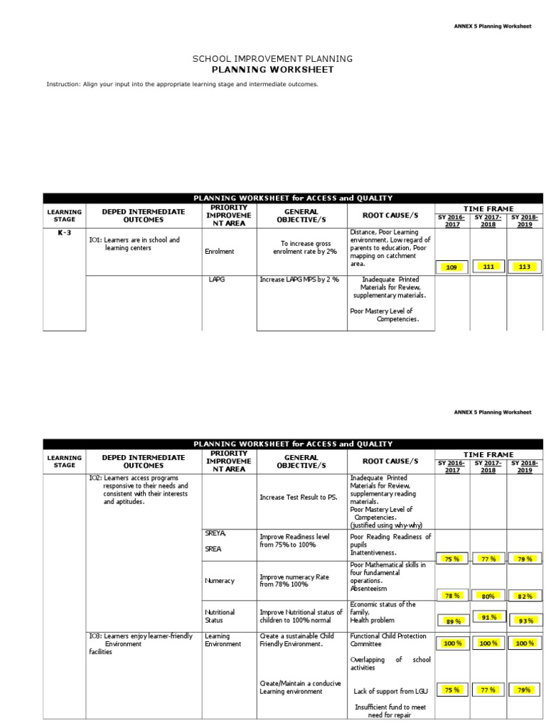 Annex 5 Planning Worksheet | PDF | Worksheet | Learning