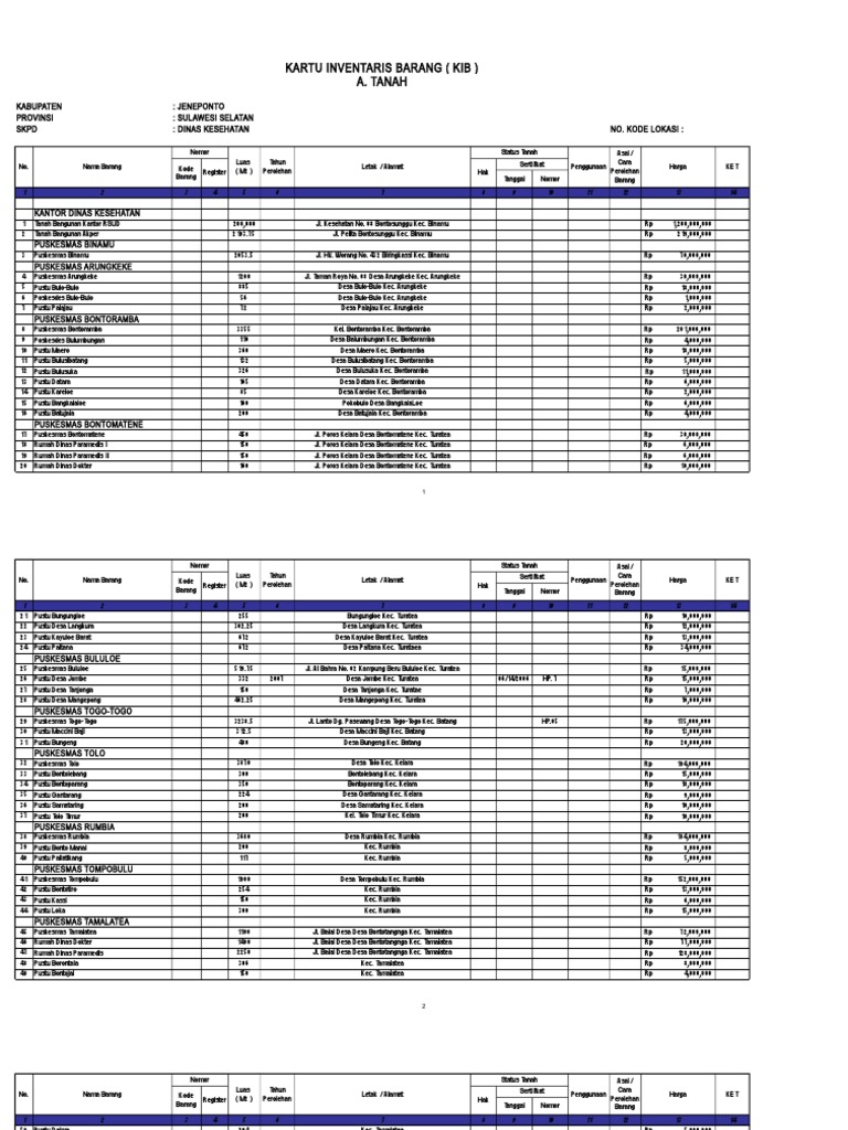Format Aset Lainnya 2015 | PDF