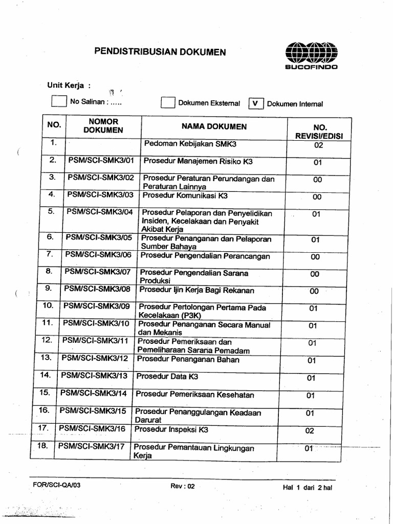 Prosedur smk3 PDF | PDF