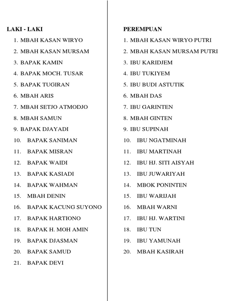Nama Mbah Mbah | PDF
