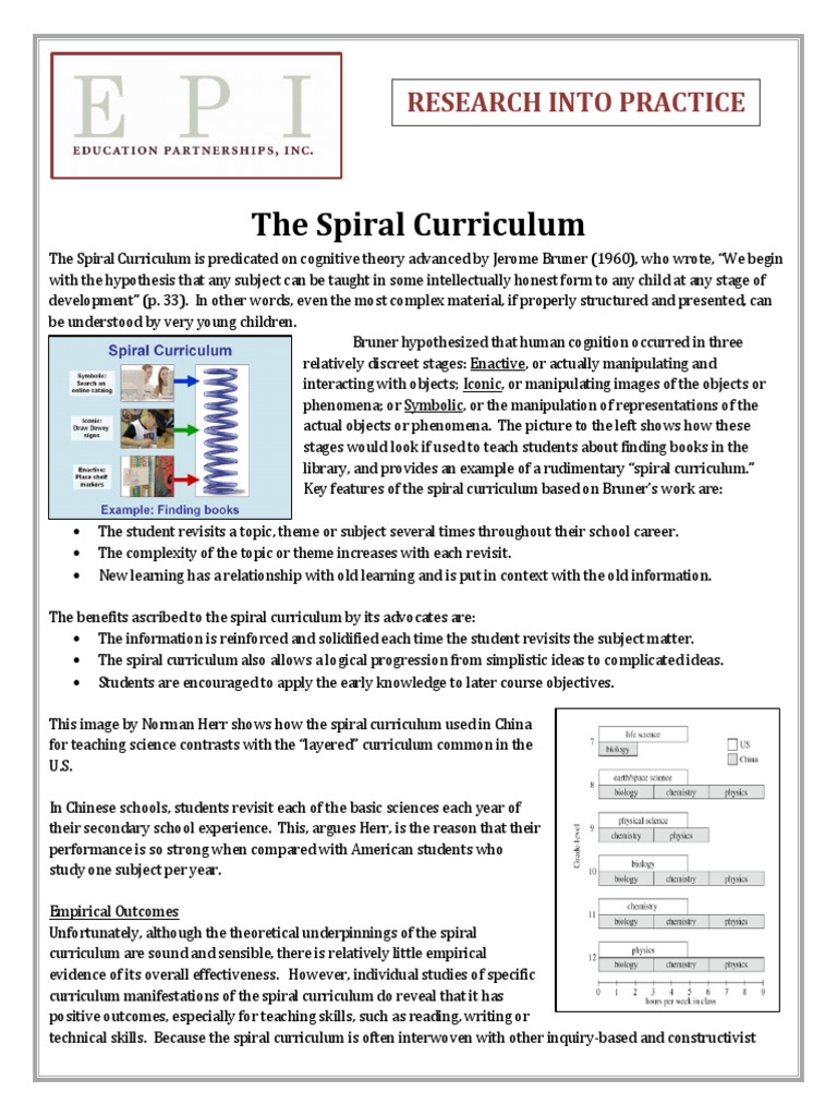 Spiral Curriculum | PDF | Philosophy Of Education | Curriculum