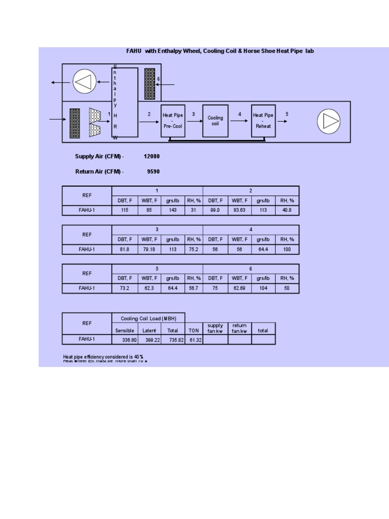 925 - Fahu Cal - 1 & 2 | PDF