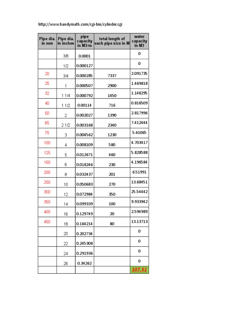 Pipe Capacity and Dimensions Chart | PDF
