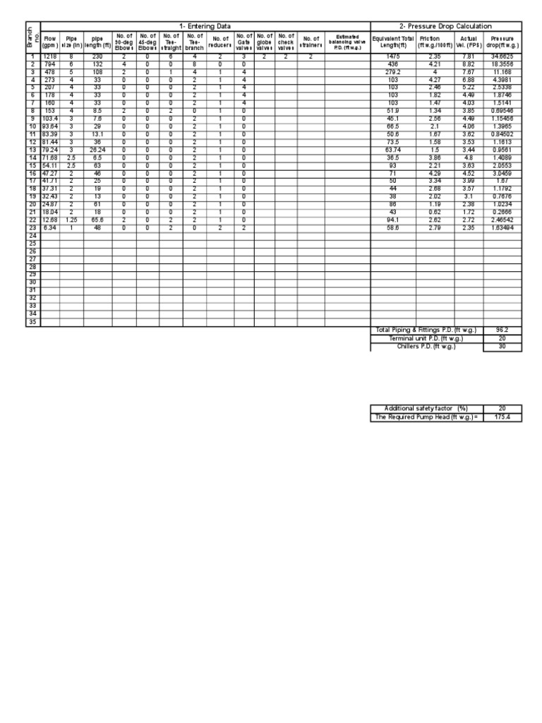 Pumps Head Calculation Sheet | PDF | Valve | Hydraulic Engineering