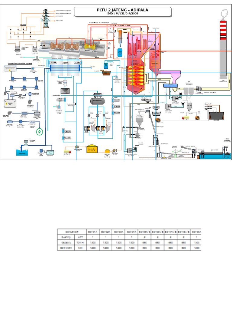 PLTU Adipala System Diagram Overview | PDF